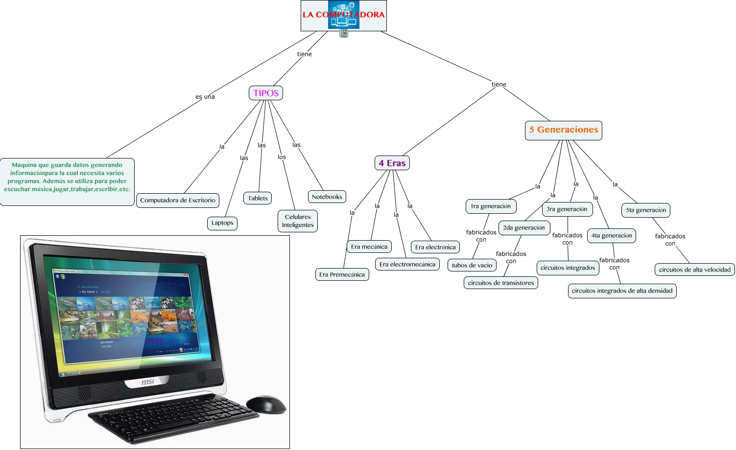 CAMARGO CASTILLO-HISTORIA